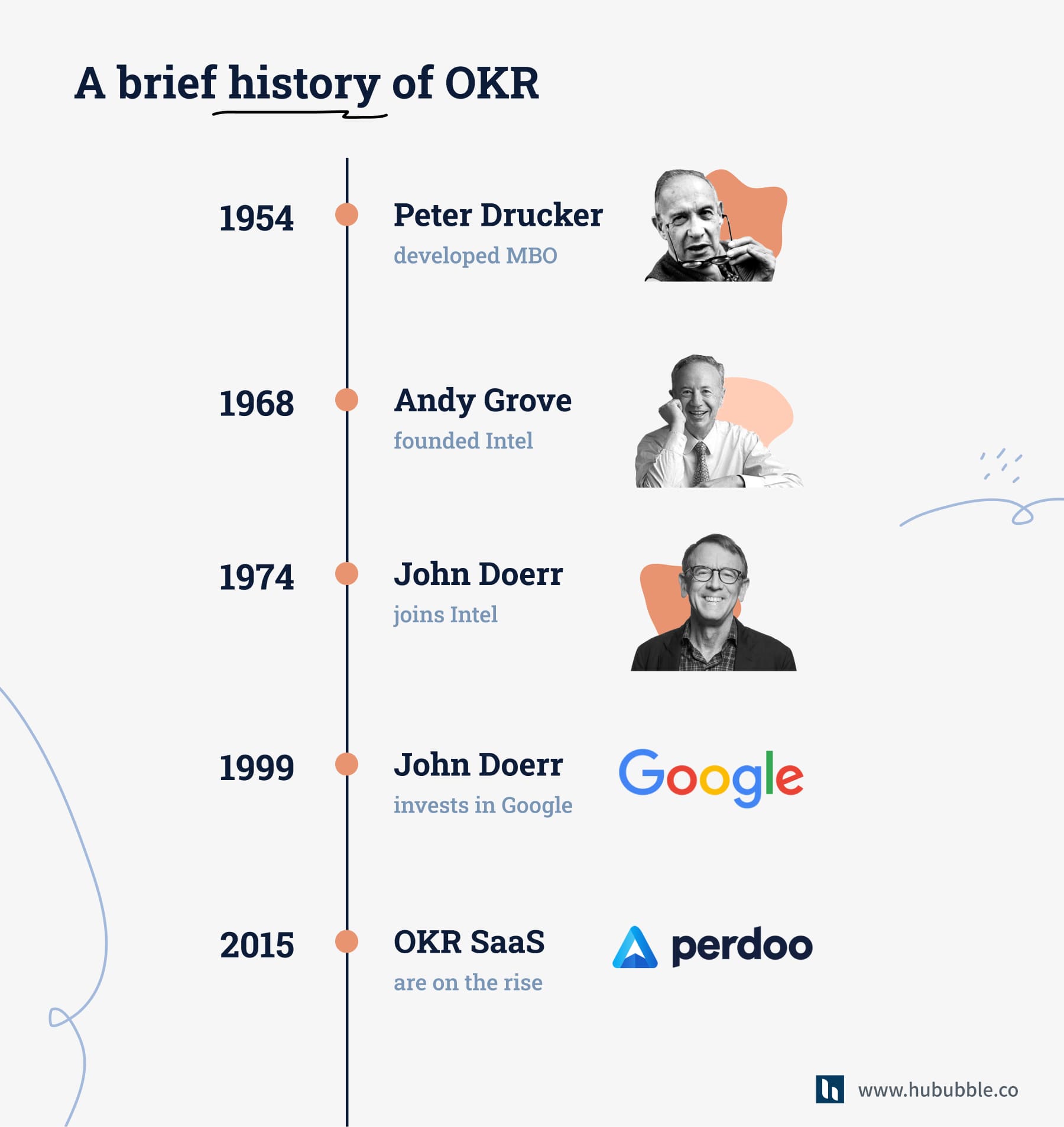 OKR 是什麼 ？ 跟 KPI 有什麼不同 ? 5 分鐘學會企業管理新方法